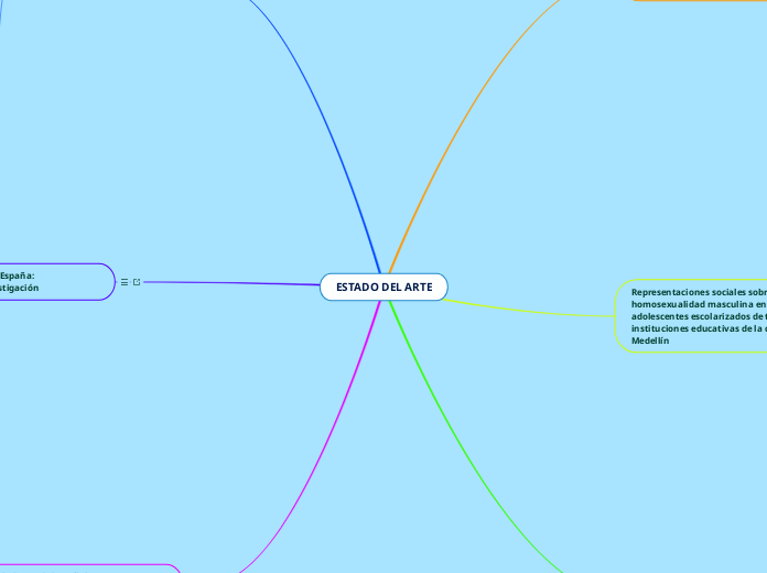 ESTADO DEL ARTE - Mind Map